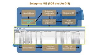 BIM-based Enterprise GIS Workflows for Facilities Management with QA/QC | PPT