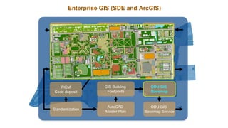 BIM-based Enterprise GIS Workflows for Facilities Management with QA/QC | PPT