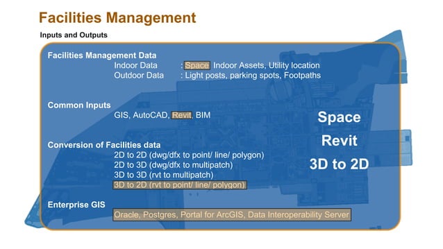BIM-based Enterprise GIS Workflows for Facilities Management with QA/QC ...