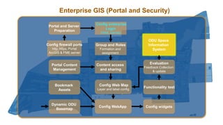 BIM-based Enterprise GIS Workflows for Facilities Management with QA/QC ...