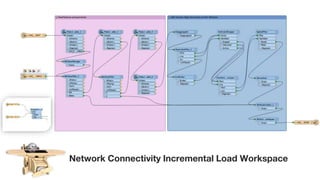 Using Dynamic FME Workspaces to Build an ETL Solution For a Spatial ...