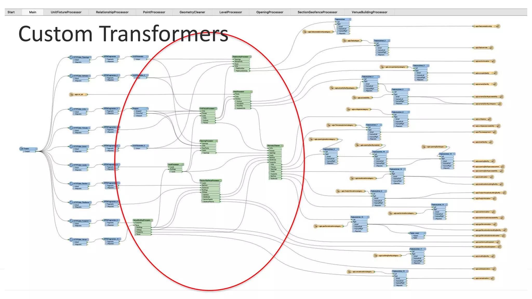 From BIM, CAD to GIS to Mobile Device: Converting SFO Interior Data to ...