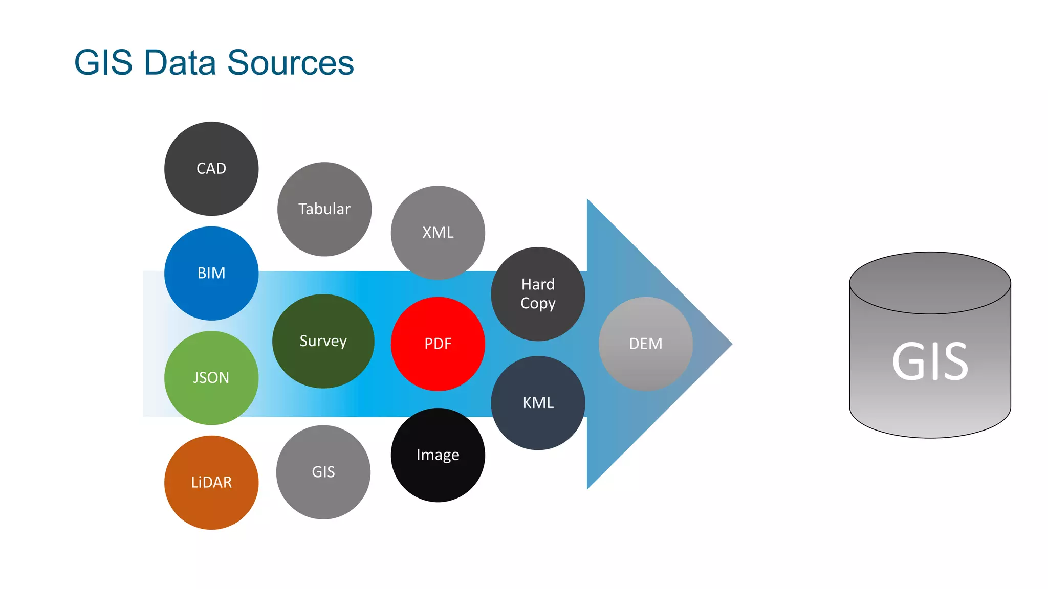 From BIM, CAD to GIS to Mobile Device: Converting SFO Interior Data to ...