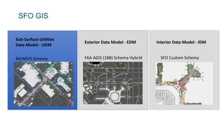 From BIM, CAD to GIS to Mobile Device: Converting SFO Interior Data to ...
