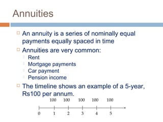 Time Value Of Money | PPT