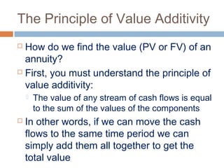 Time Value Of Money | PPT