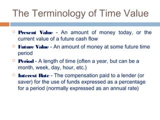 Time Value Of Money | PPT