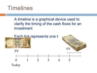 Time Value Of Money | PPT