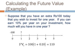Time Value Of Money | PPT
