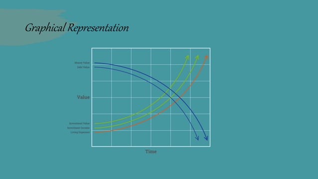 Time Value of Money (TVM) | PPT | Stocks and Bonds | Personal Investing