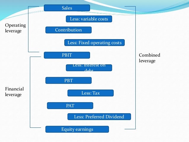 Analysis of Tata Steel
