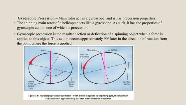 helicopter dynamics | PPTX | Air Travel | Travel Type