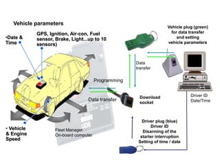 Fleet Management System | PDF