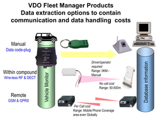 Fleet Management System | PDF