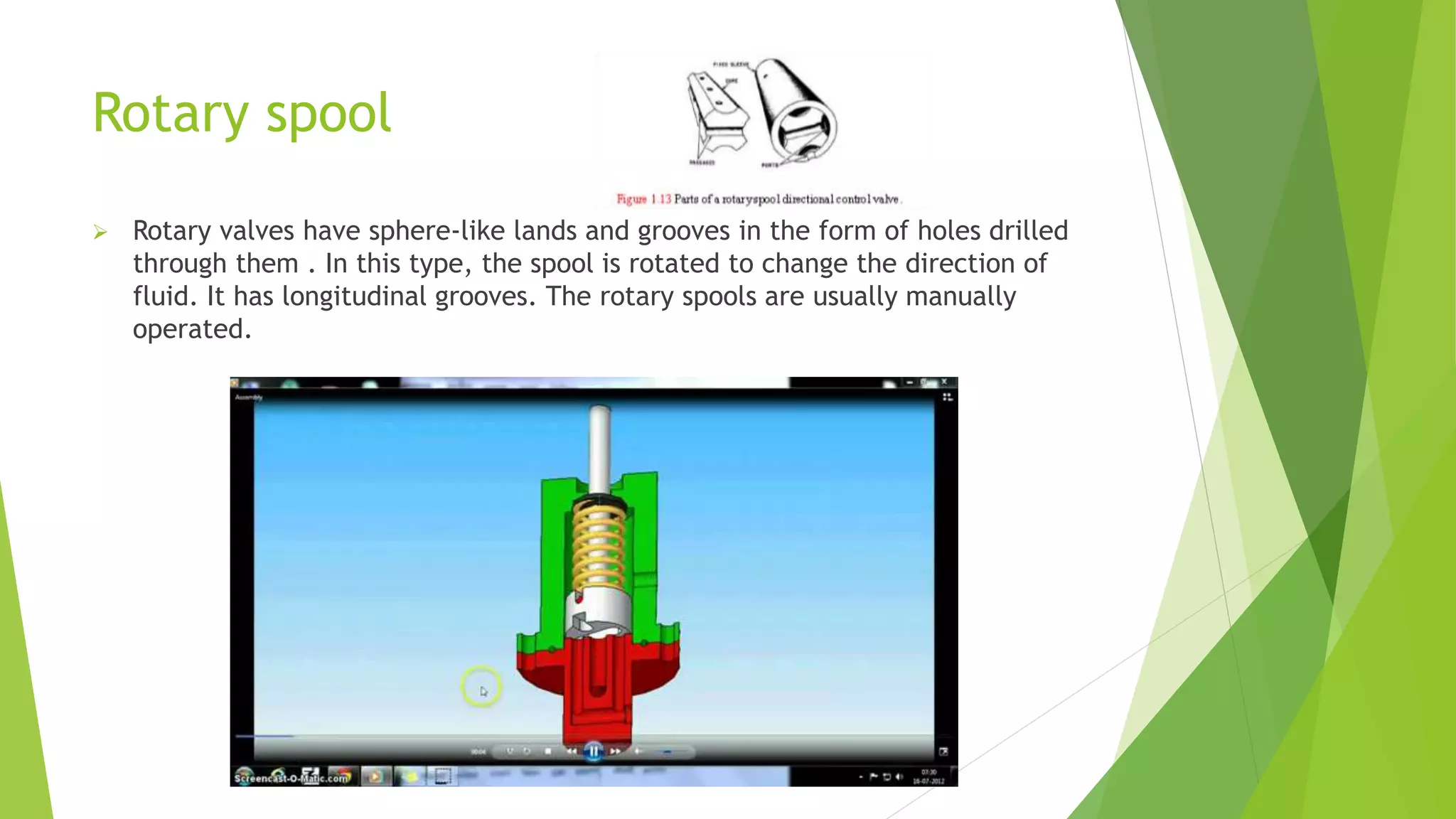 spool actuation method | PPTX