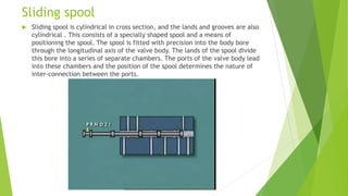 spool actuation method | PPTX