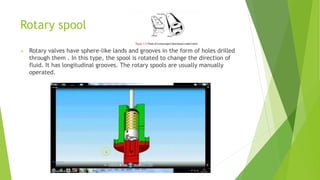 spool actuation method | PPTX