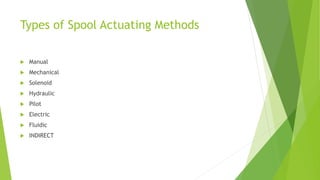 spool actuation method | PPTX