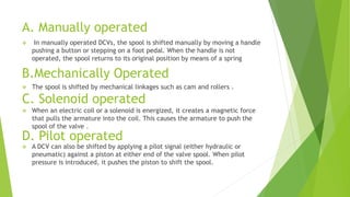 spool actuation method | PPTX