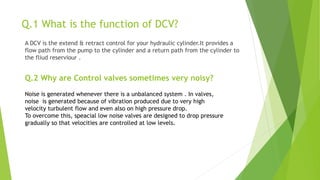 spool actuation method | PPTX
