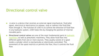 spool actuation method | PPTX
