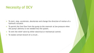 spool actuation method | PPTX