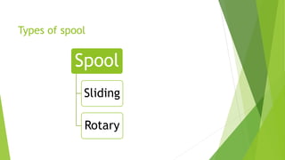 spool actuation method | PPTX