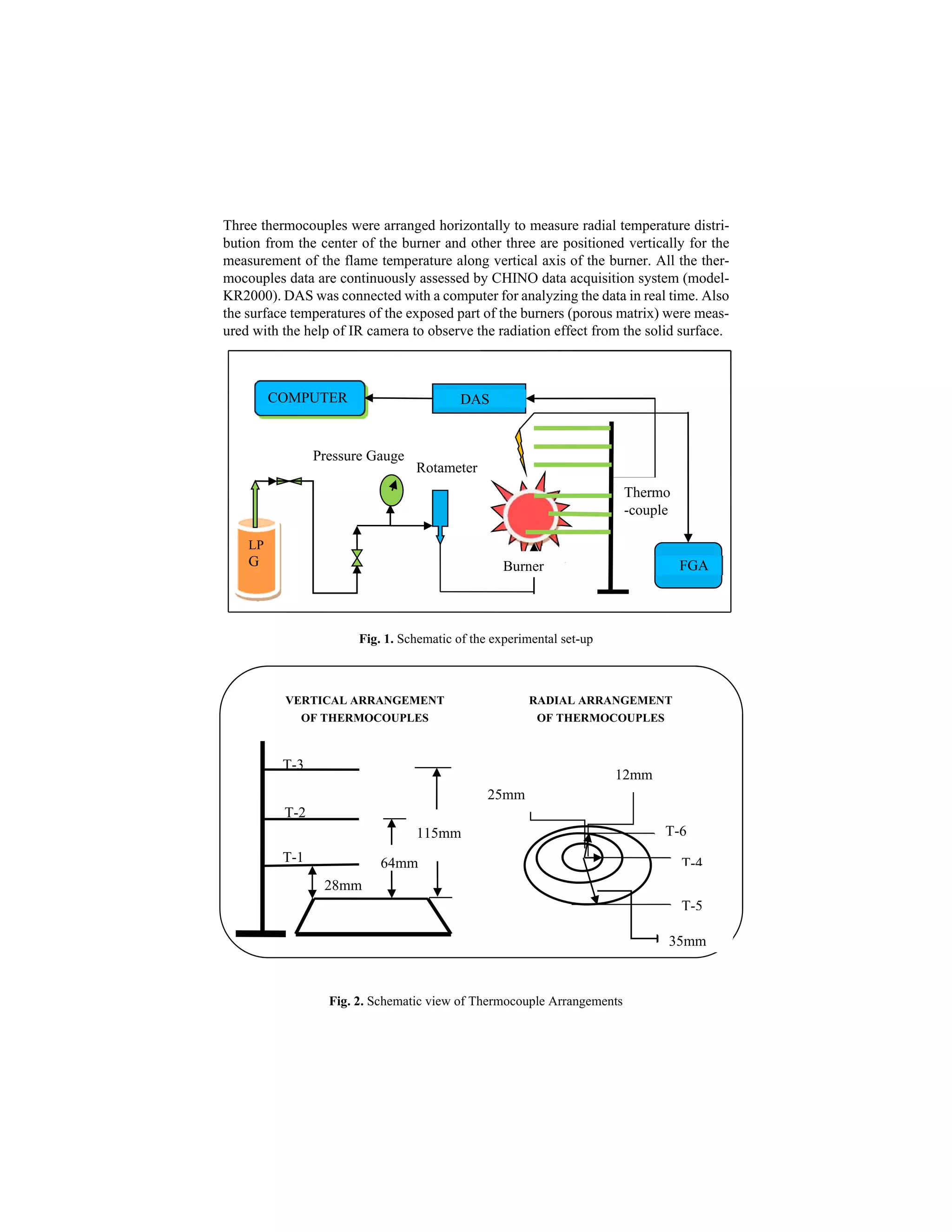CHARACTERIZATION AND EMISSION ANALYSIS OF PREMIXED AND PREHEATED POROUS ...