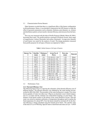 CHARACTERIZATION AND EMISSION ANALYSIS OF PREMIXED AND PREHEATED POROUS ...