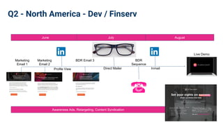 "We Don't Sell to Robots" presented by Daniel Gaugler and Cat Martinez ...