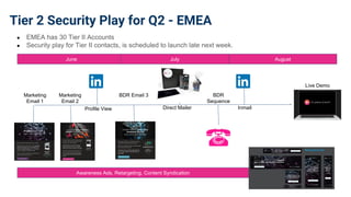 "We Don't Sell to Robots" presented by Daniel Gaugler and Cat Martinez ...
