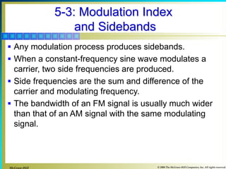 FM FUNDAMENTALS.ppt