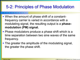 FM FUNDAMENTALS.ppt