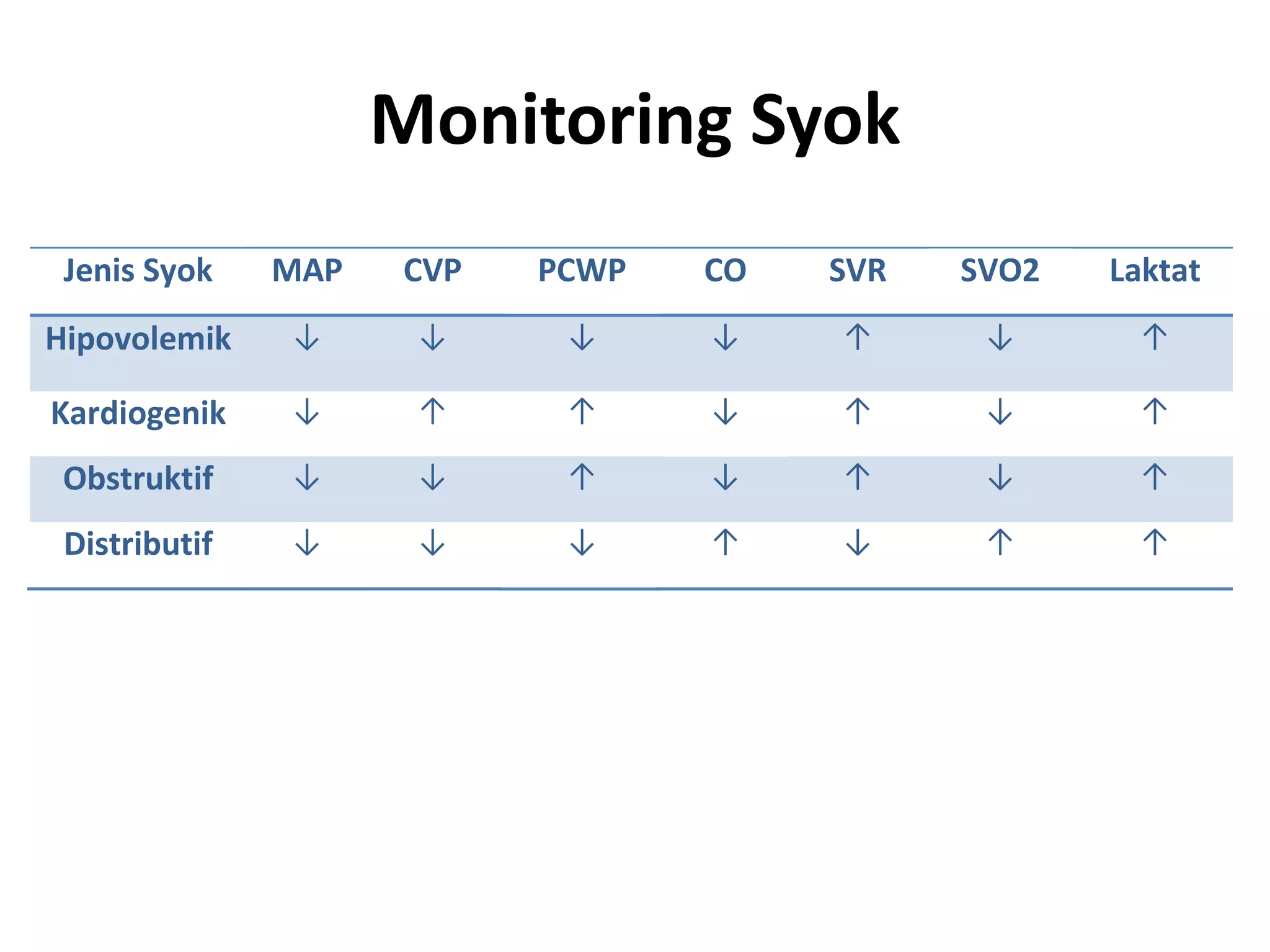 Overview syok | PPTX