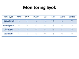 Overview syok | PPTX