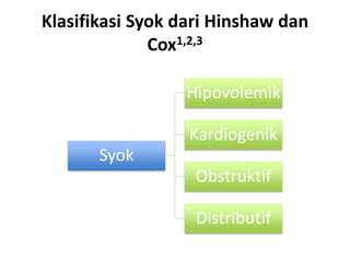Overview syok | PPTX