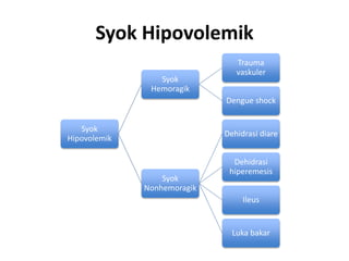 Overview syok | PPTX