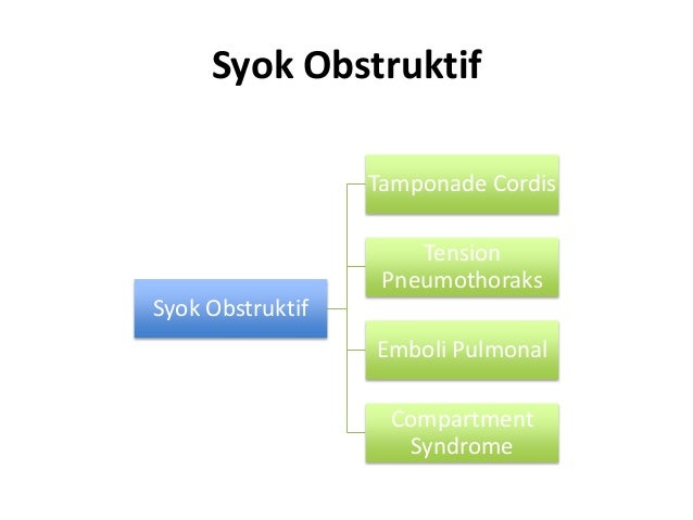 Overview syok