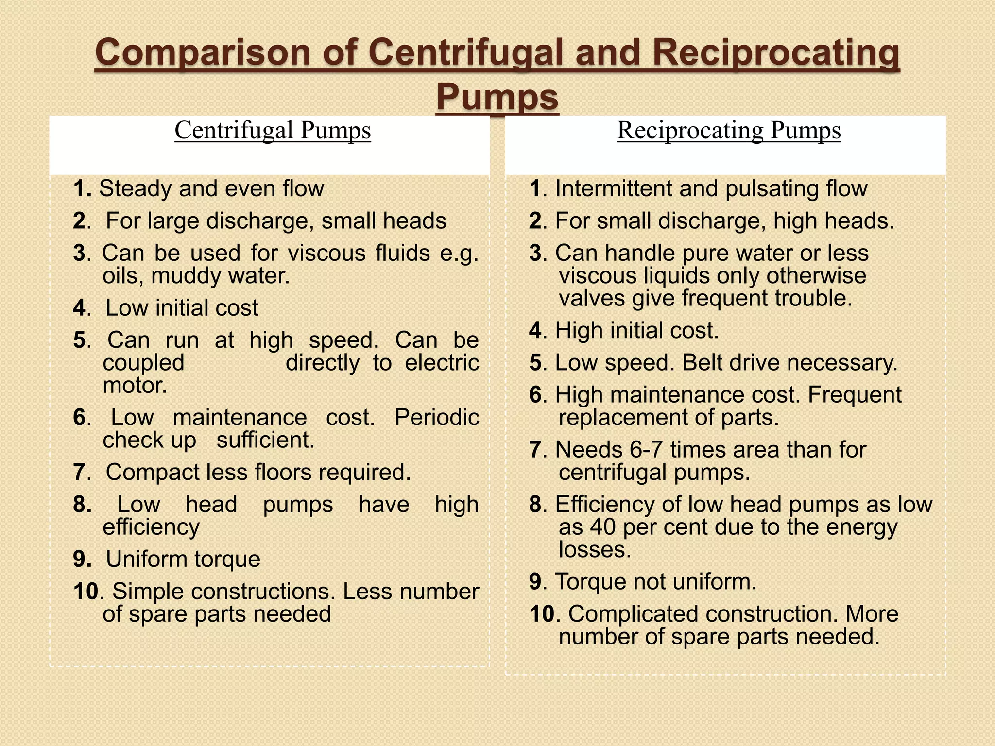 Reciprocating Pumps | PPTX