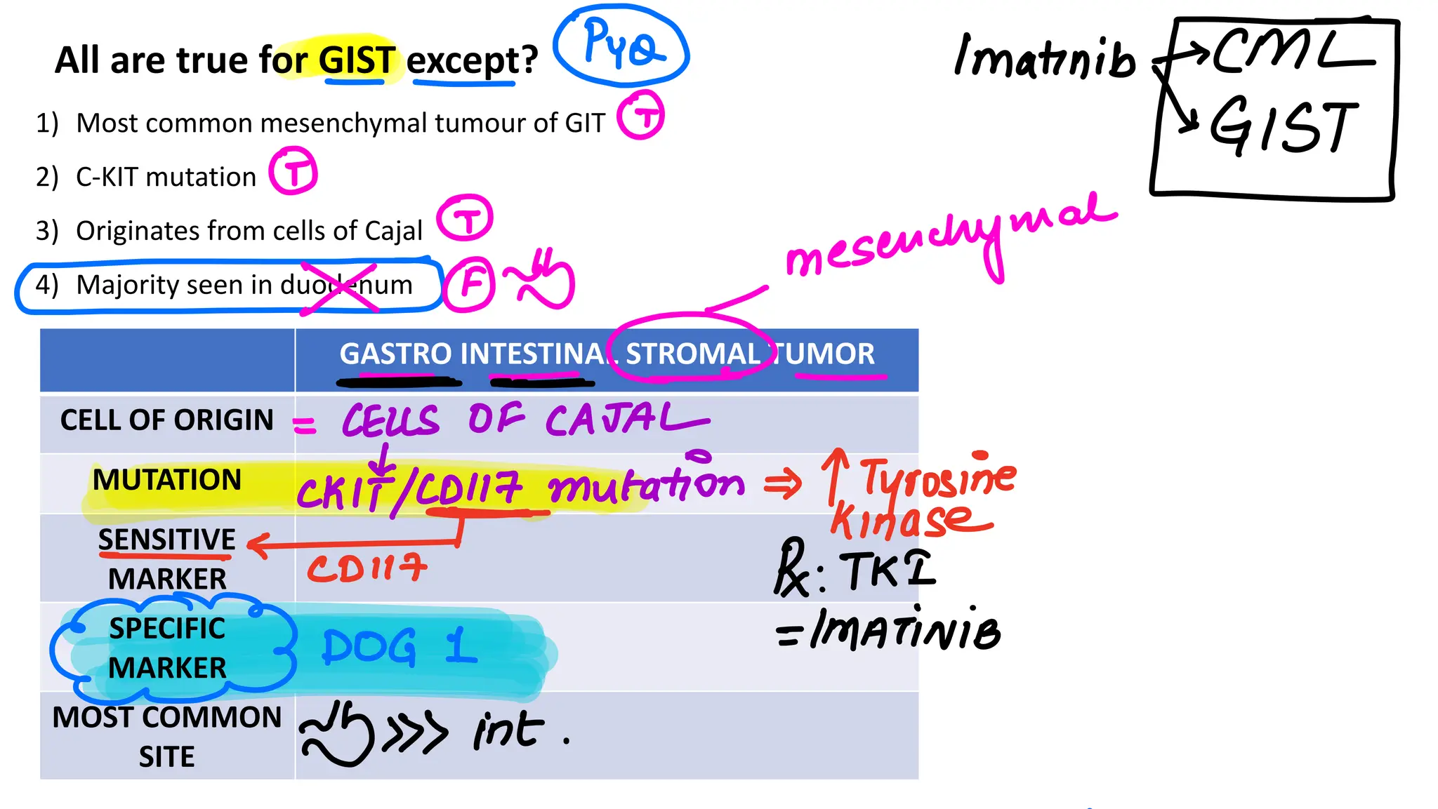 FMGE LRR Pathology Part 1.pdf by dr Preethi sharma | PDF