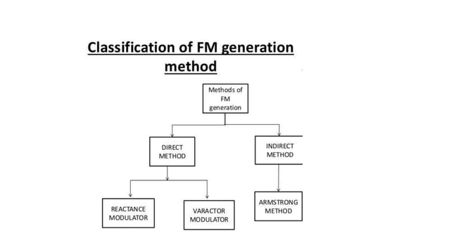 Fm generation | PPTX