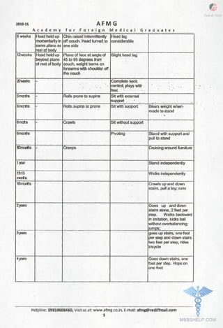 FMGE Notes - Pediatrics | PDF