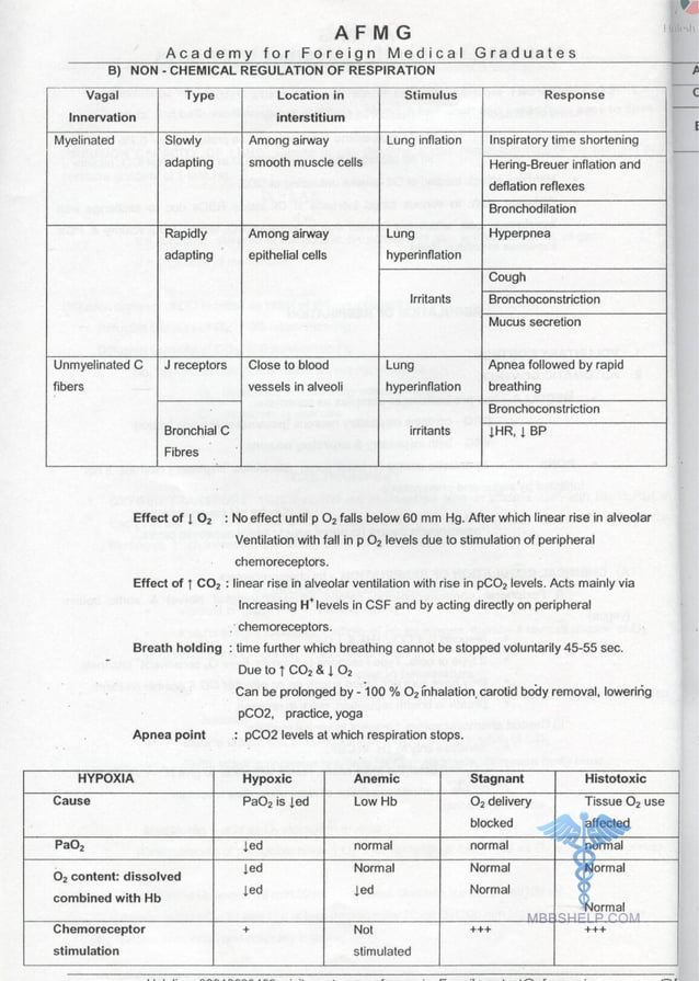 FMGE Notes - Physiology | PDF