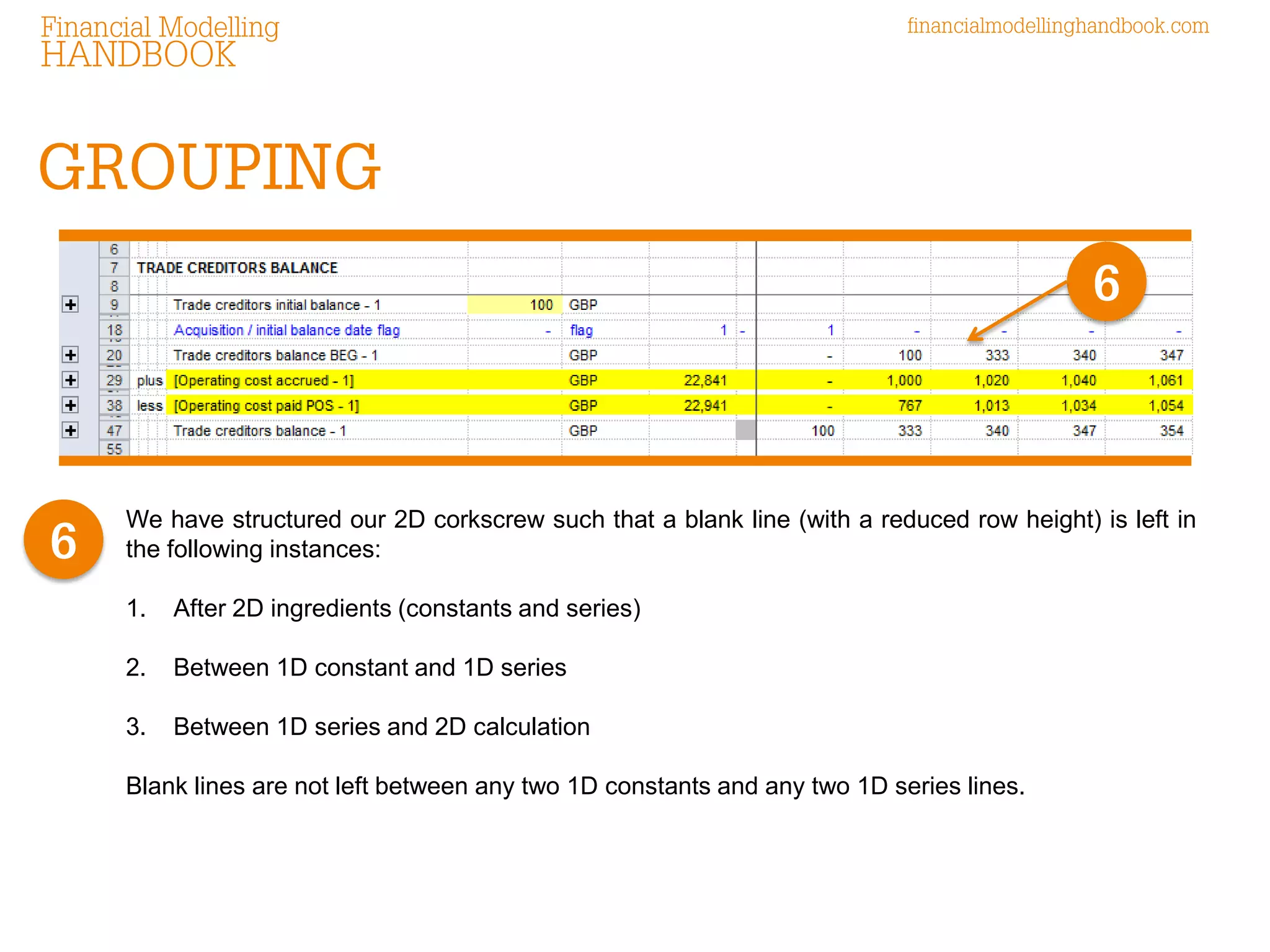 How to model 2D Corkscrews | PDF