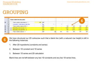 How to model 2D Corkscrews | PDF
