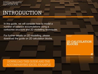 How to model 2D Corkscrews | PDF