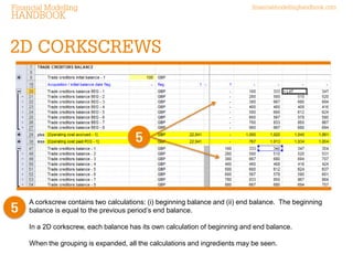 How to model 2D Corkscrews | PDF