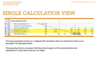 How to model 2D Corkscrews | PDF