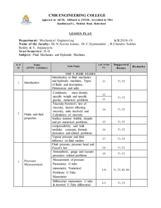Fmhm lesson plan | DOCX
