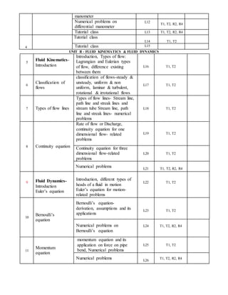 Fmhm lesson plan | DOCX